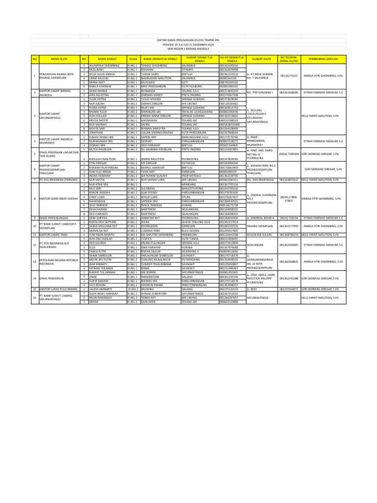 Daftar Nama Tempat PKL 2024 | PDF