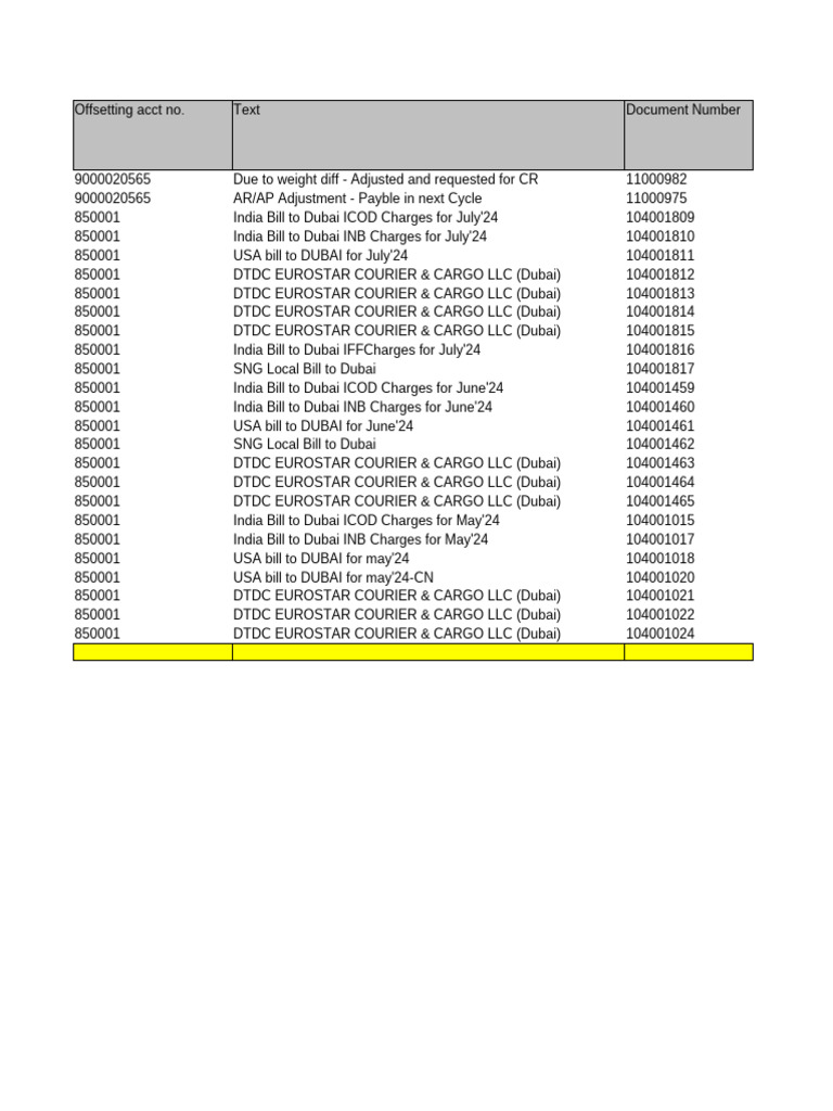 SGN Ledger - Latest | PDF