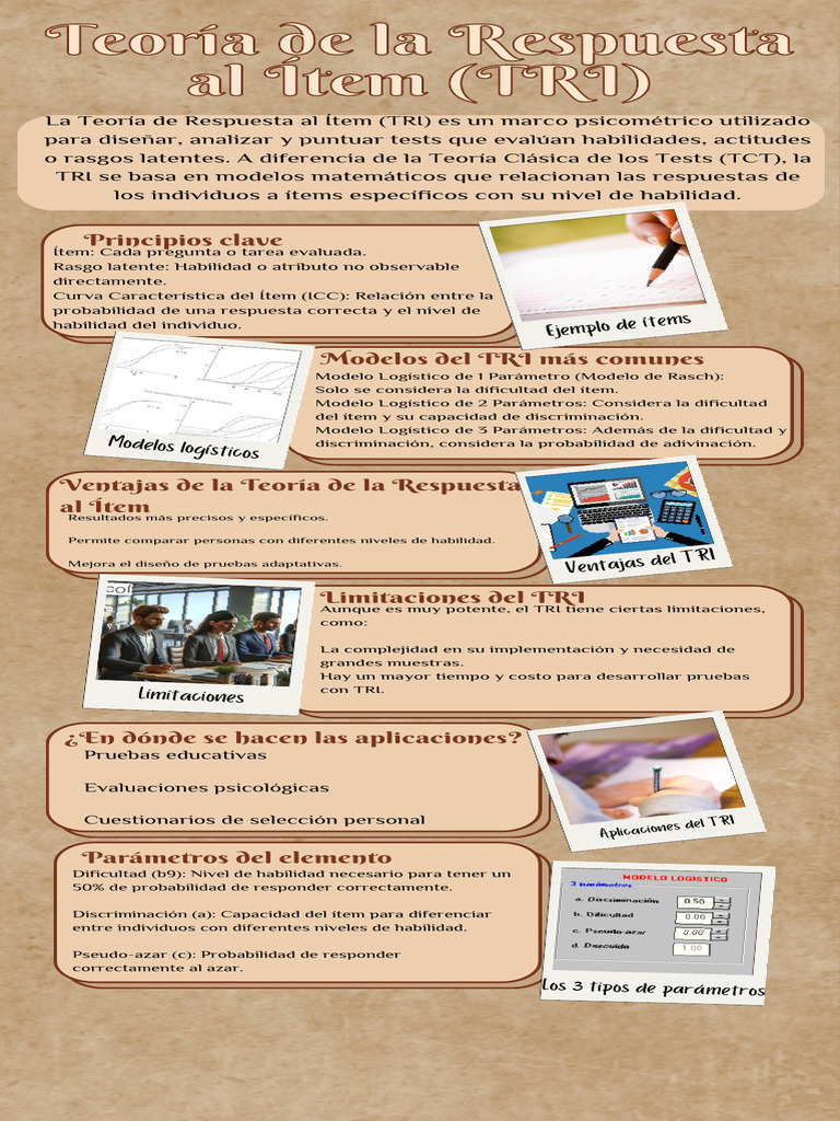 Infografia Del TRI PDF | PDF