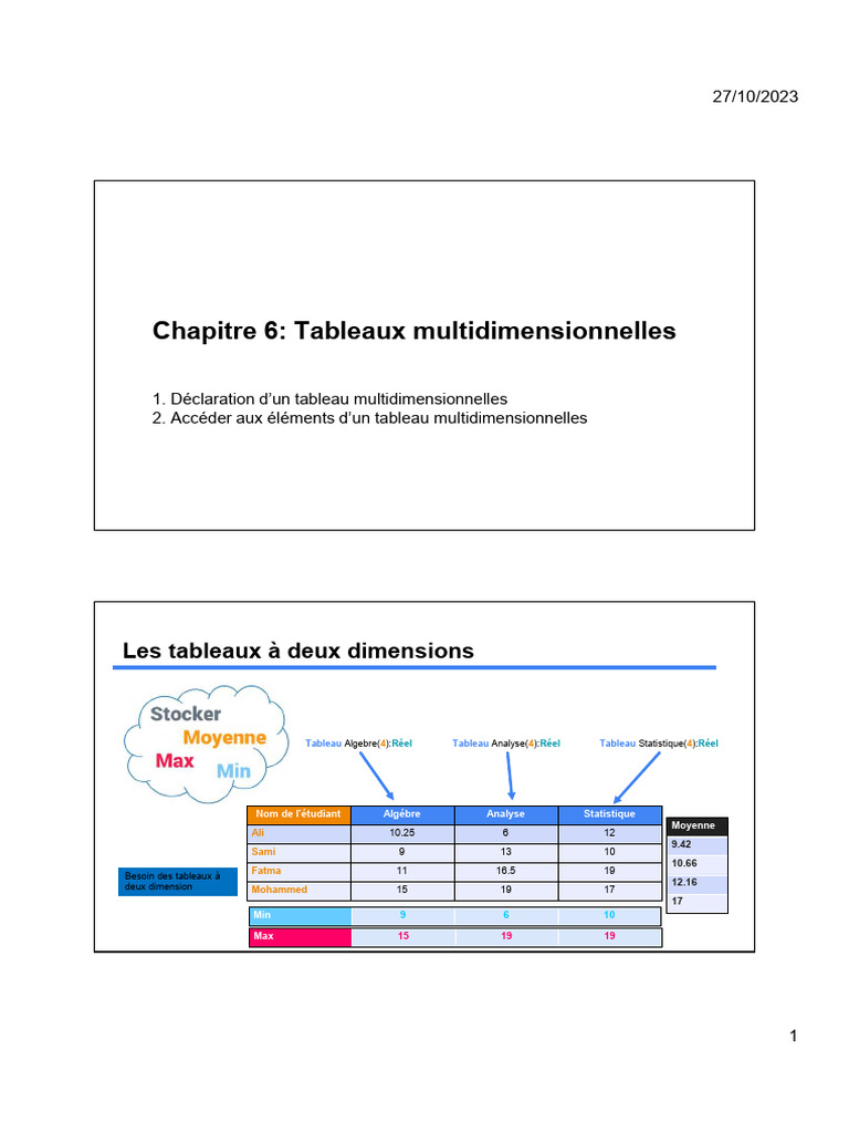 Chap6 Matrices | PDF