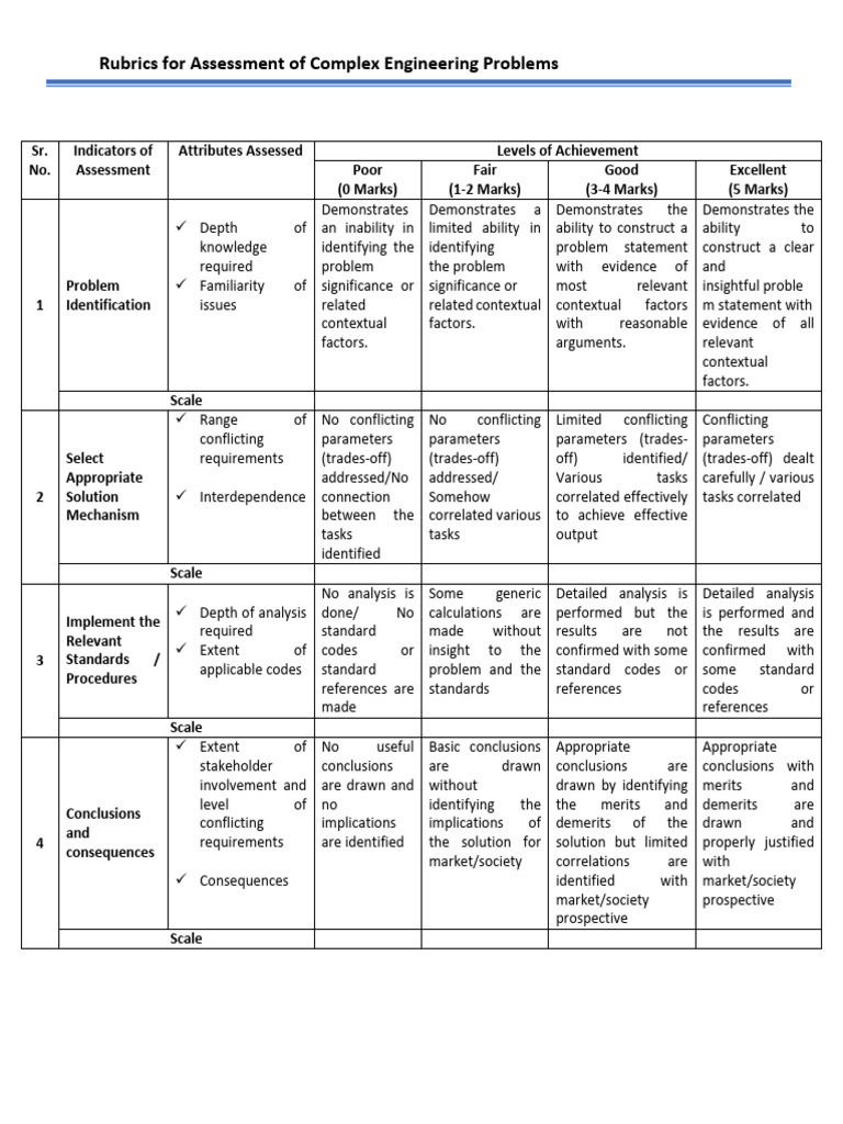 CEP Rubrics | PDF