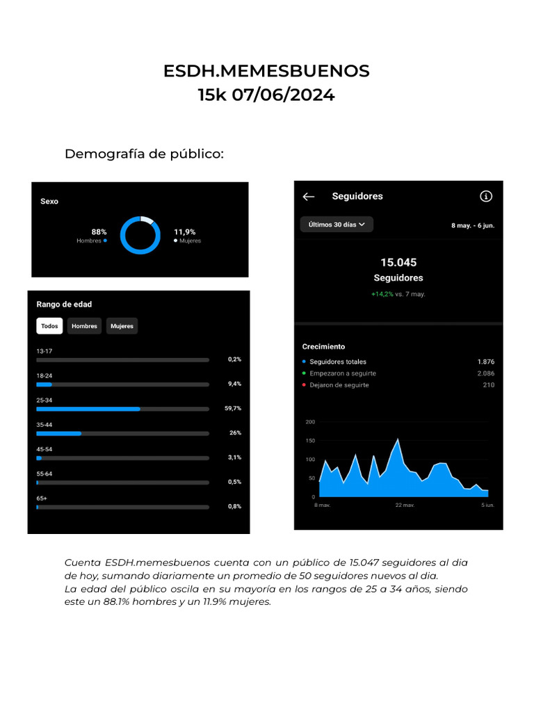 Estadisticas ESDH - Memesbuenos | PDF