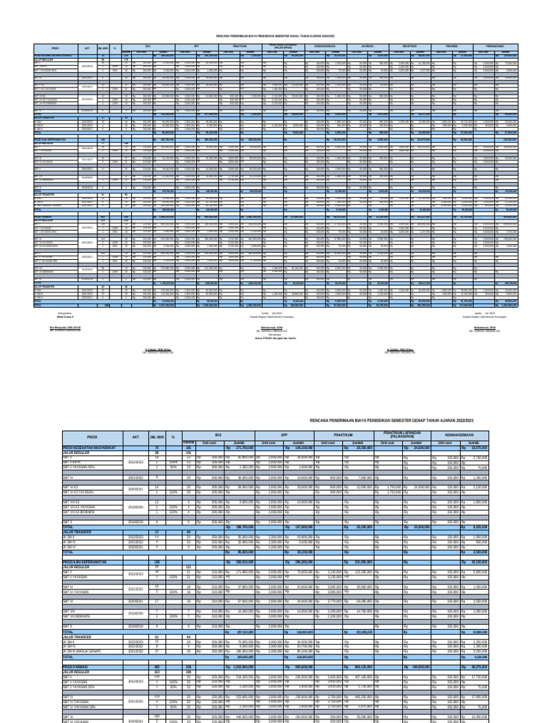 Rab Prodi Dan Unit 2022 2023 | PDF