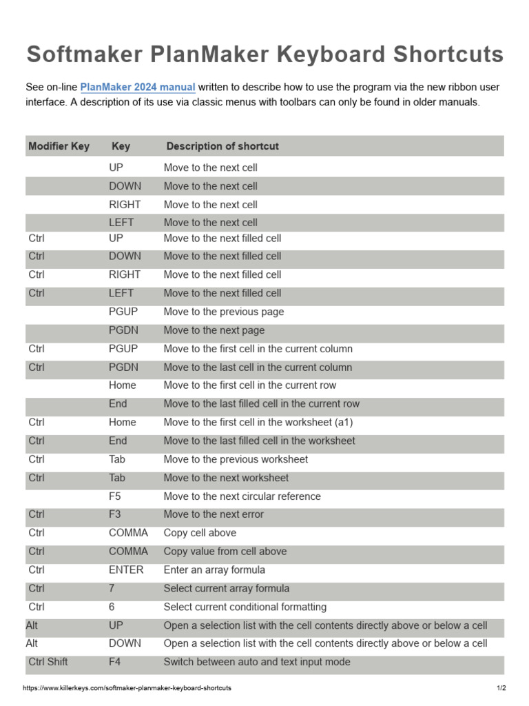 PlanMaker Keyboard Shortcuts | PDF