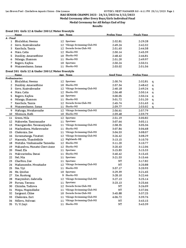 Day 2 Full Results | PDF
