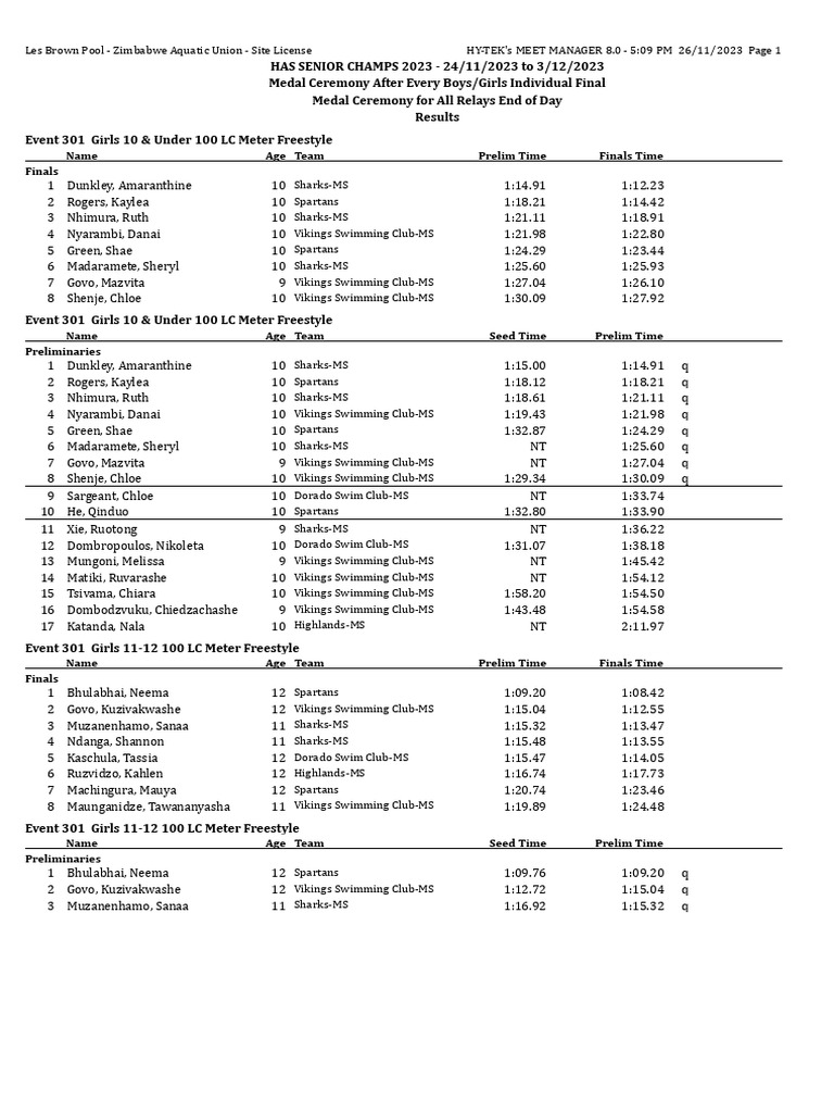 Day 3 Full Results | PDF