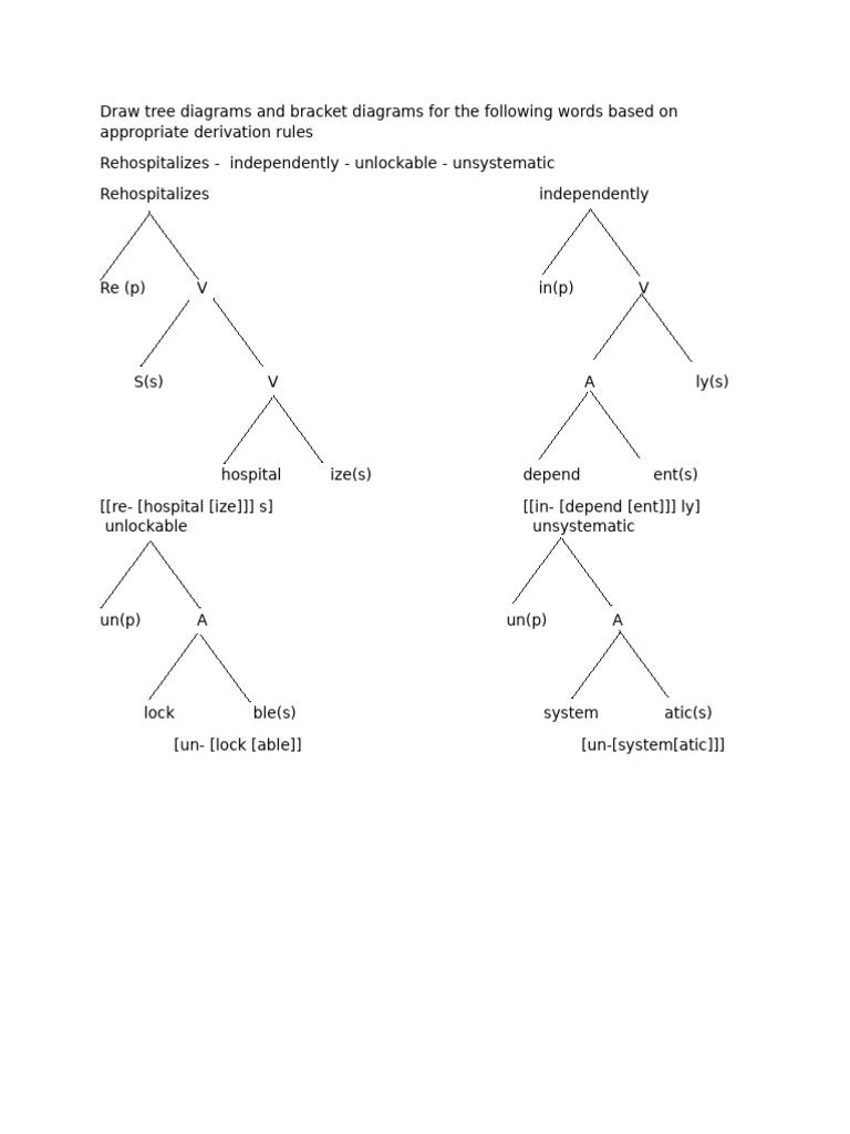 Tree Diagrams and Bracket Diagrams - Trần Bình an - CNAKT01 | PDF