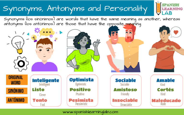Antonyms and Synonyms To Talk About Personality in Spanish | PDF