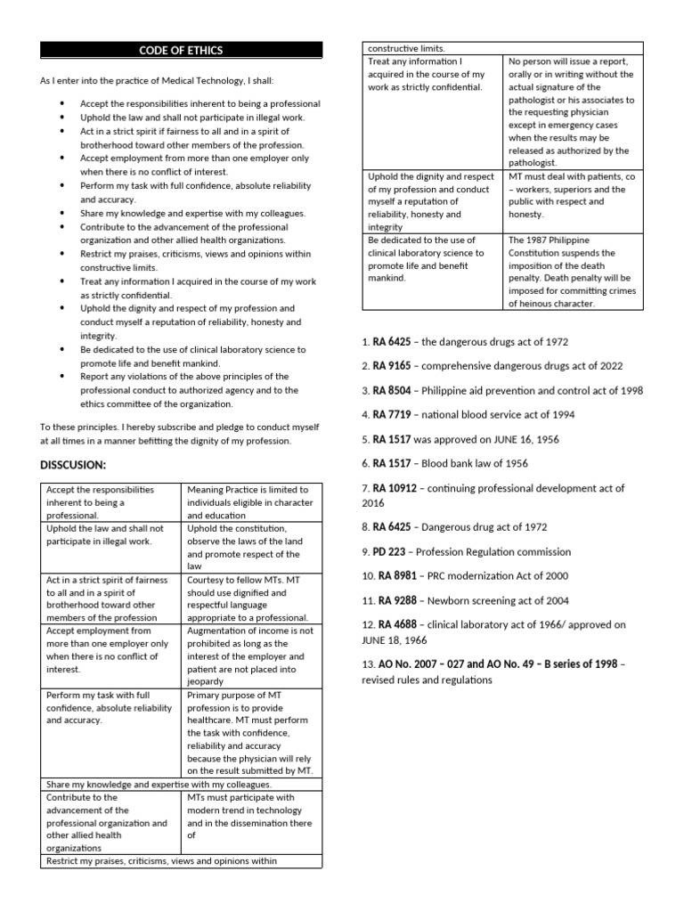 Code of Ethics and Ras | PDF