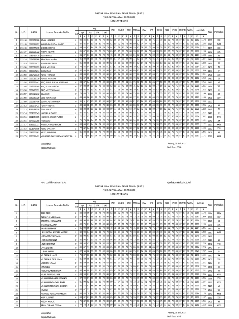 Leger Semester Genap TP. 2021-2022 | PDF