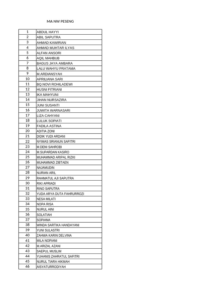 Data Ma NW Peseng Acc | PDF