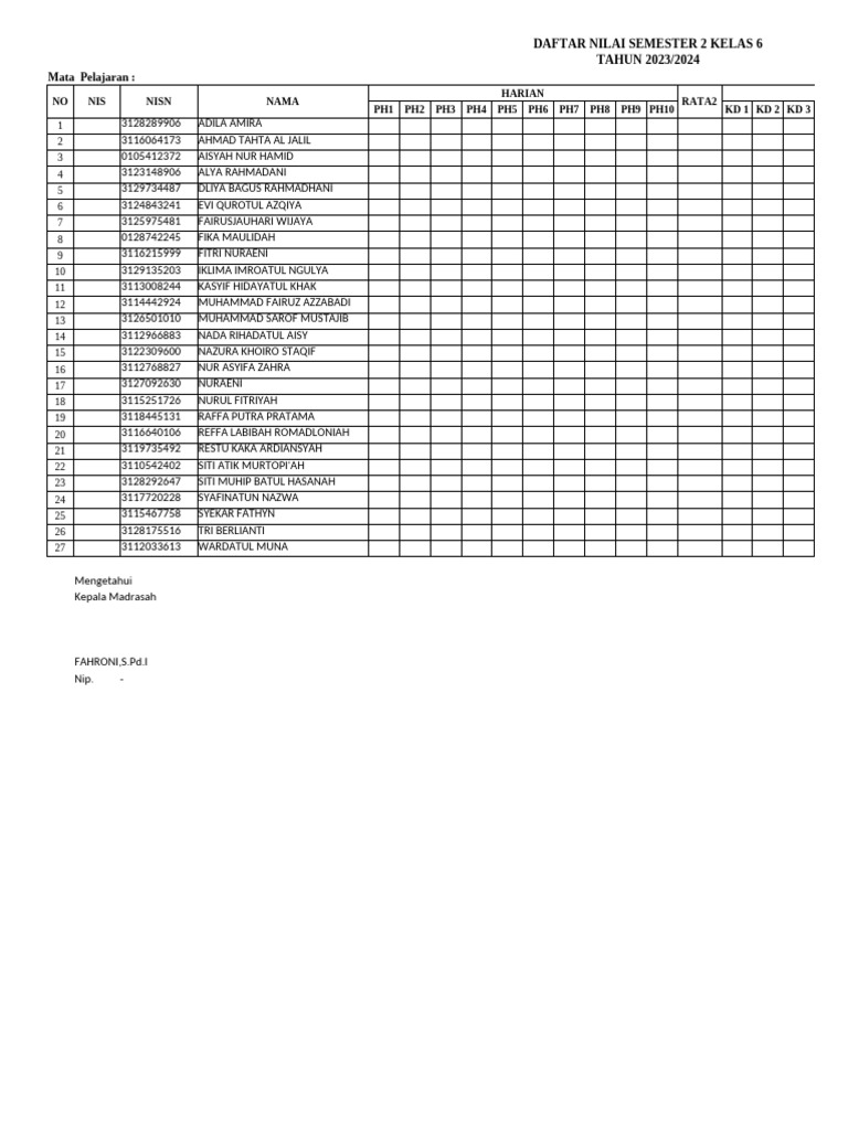 Daftar Nilai Semester 2 Kelas 6 | PDF