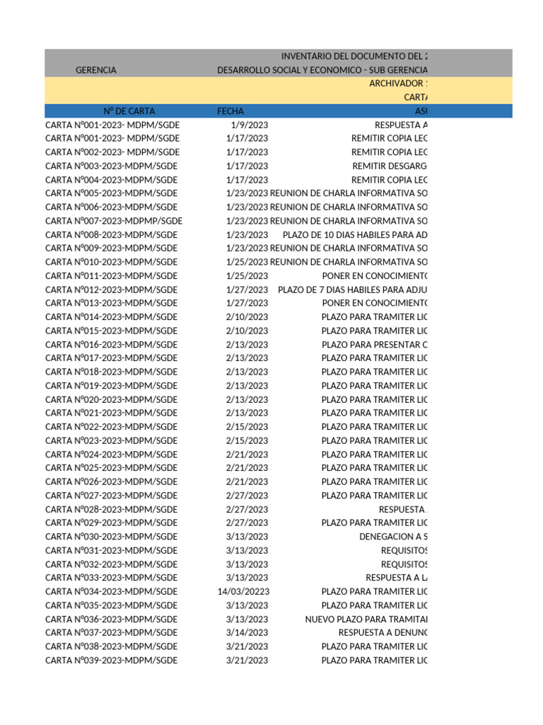 Inventario 2023 | PDF