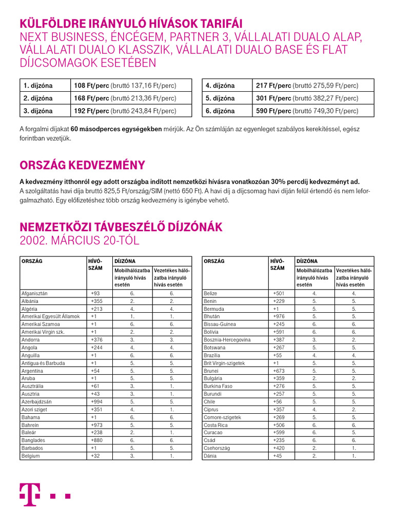 Kulfoldre Iranyulo Hivasok Tarifai | PDF