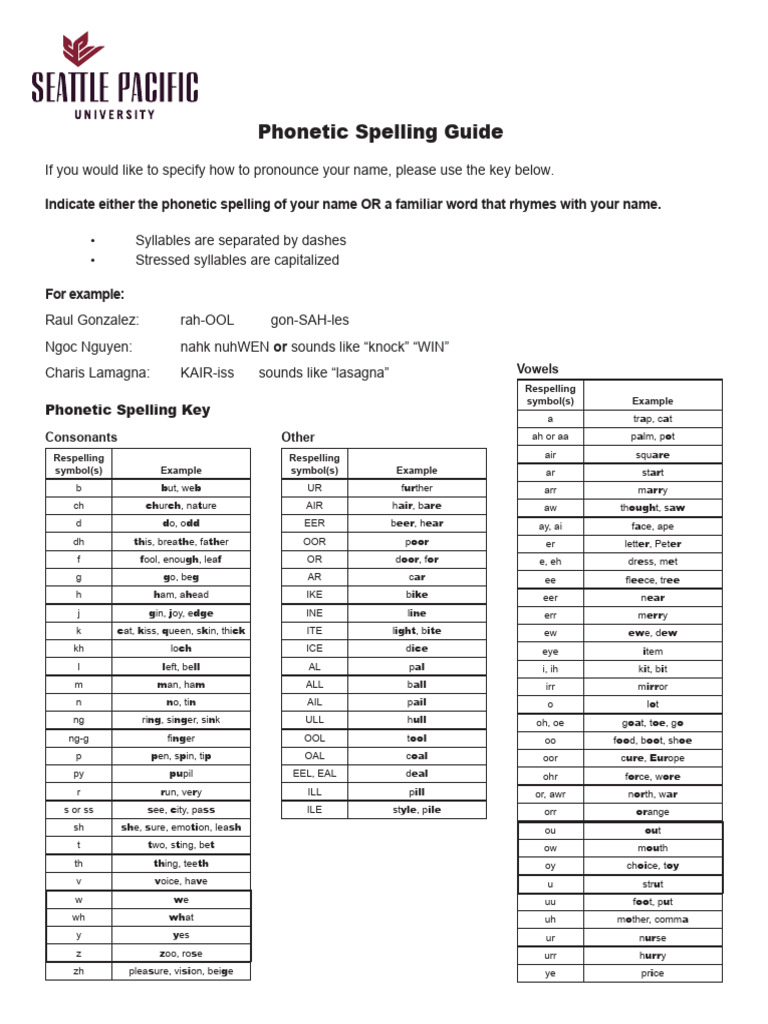 Phonetic Spelling Guide | PDF
