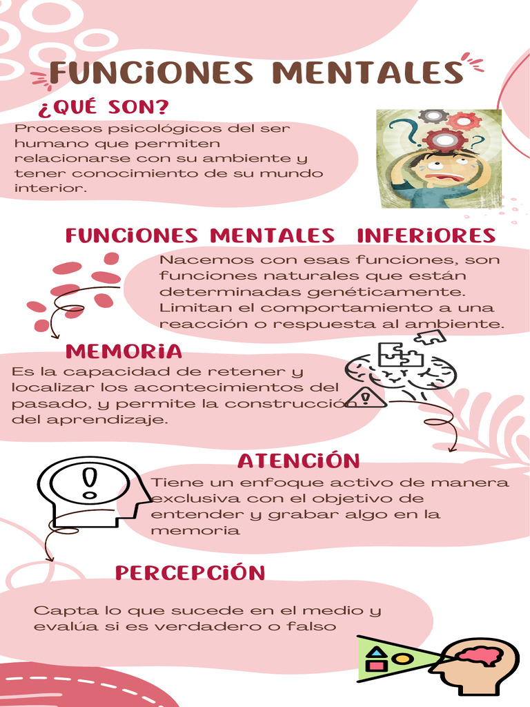 Funciones Mentales | PDF | Mente | Pensamiento