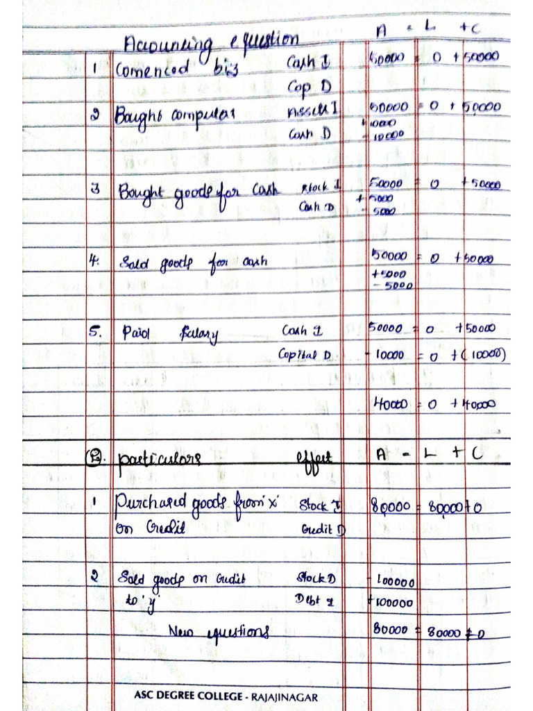 Accounting Equation Notes | PDF