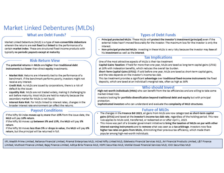 Market Linked Debentures (MLDS) : What Are Debt Funds? Types of Debt Funds | PDF
