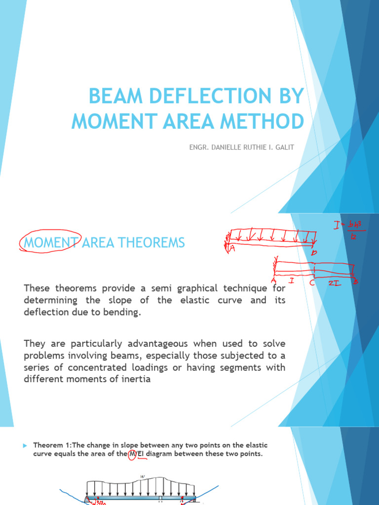Beam Deflection by Moment Area Method | PDF