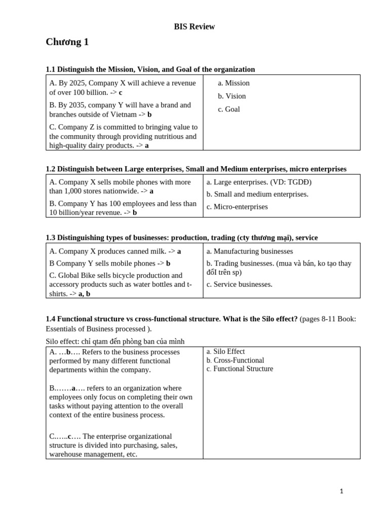BIS Review 2024 - Chapter1 - 2 | PDF | Enterprise Resource Planning | Supply Chain Management