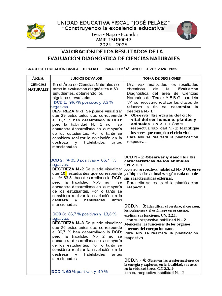 Valoracion Resultados Juicios de Valor Ciencias Nat..3ro A | PDF | Métodos y materiales de enseñanza