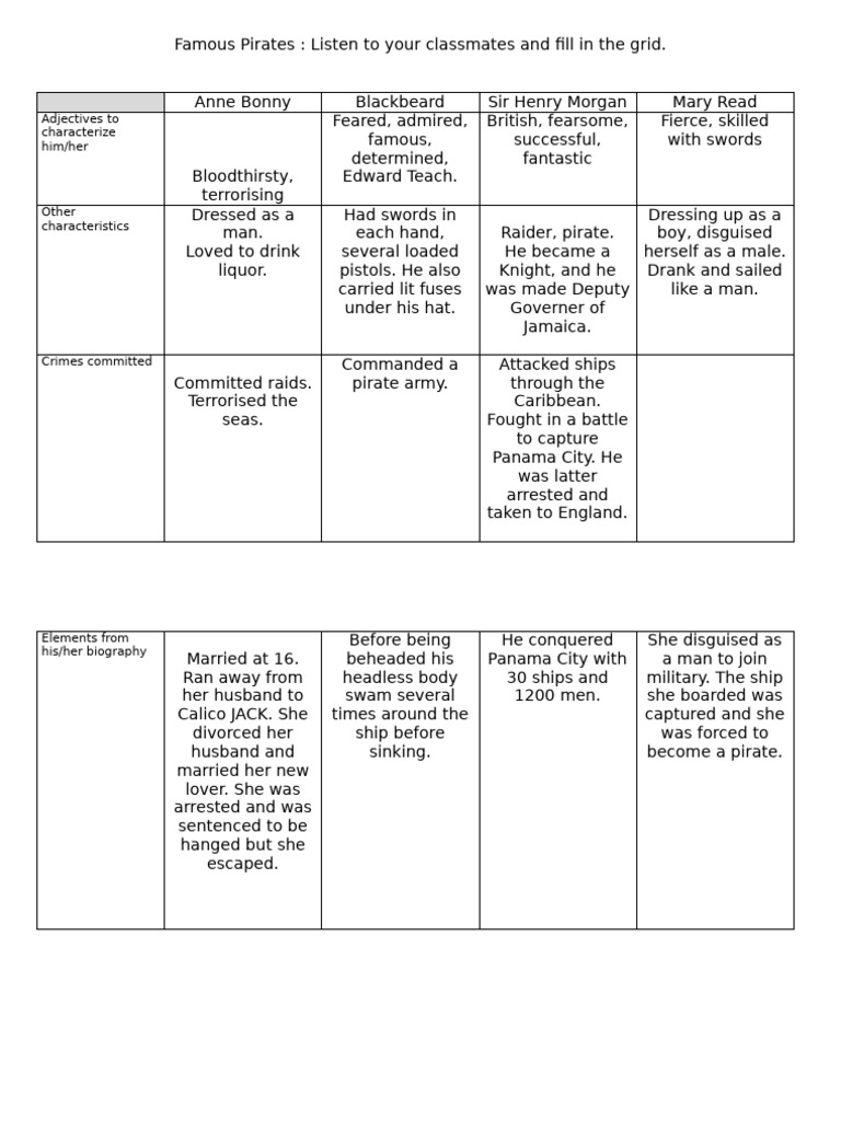 7a Famous Pirates Grid | PDF