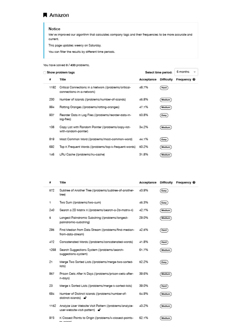 Amazon - LeetCode | PDF