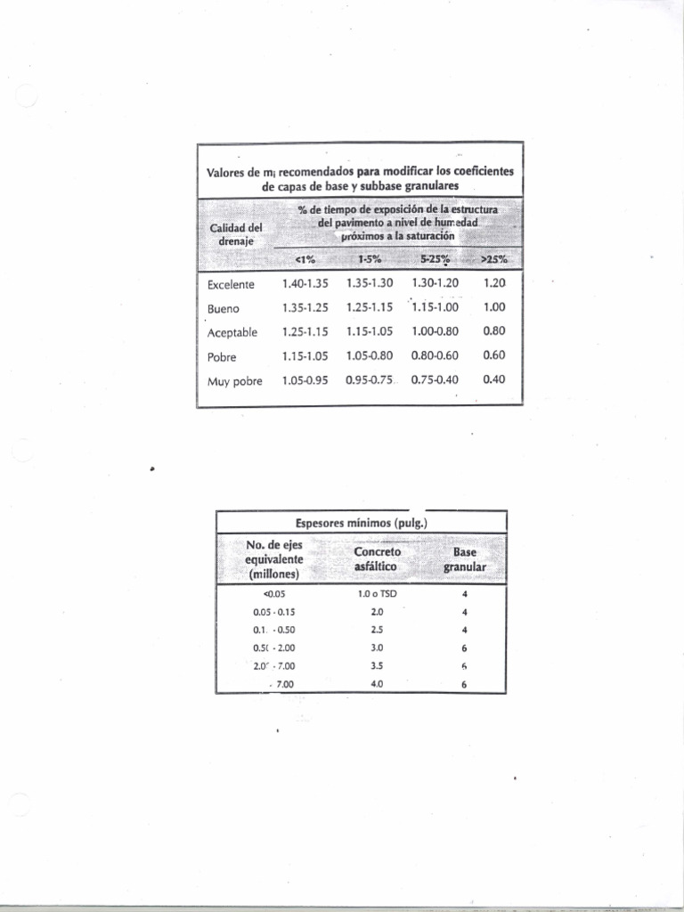 Tablas Diseño Asshtoflexible | PDF