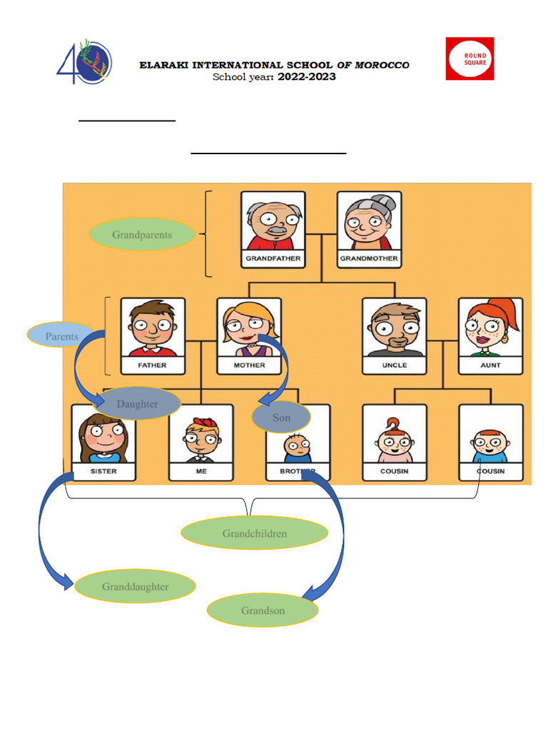 Family Tree and Possessive S | PDF