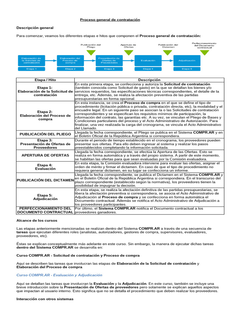 Curso Introduccion Al Comprar | PDF