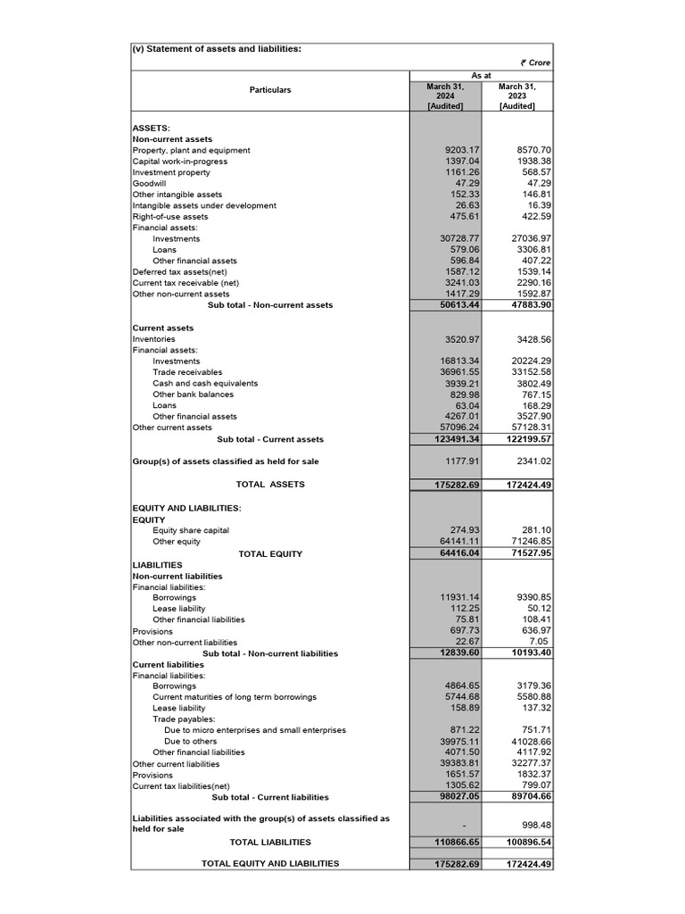 Final Balance Sheet of L&T - Removed | PDF | Equity (Finance) | Debt