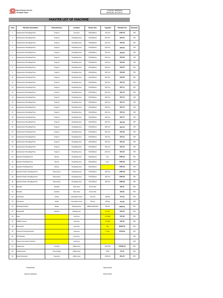 1.master List of MC | PDF