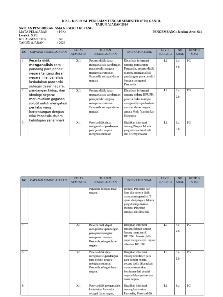 KISI-kisi Pts PPKN 2024 | PDF