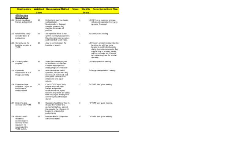 AOI Operator Assessment | PDF | Barcode | Technology & Engineering