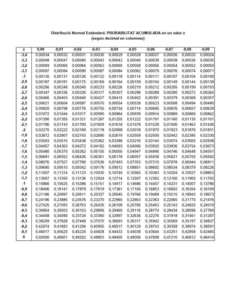 Taules Estadistiques | PDF