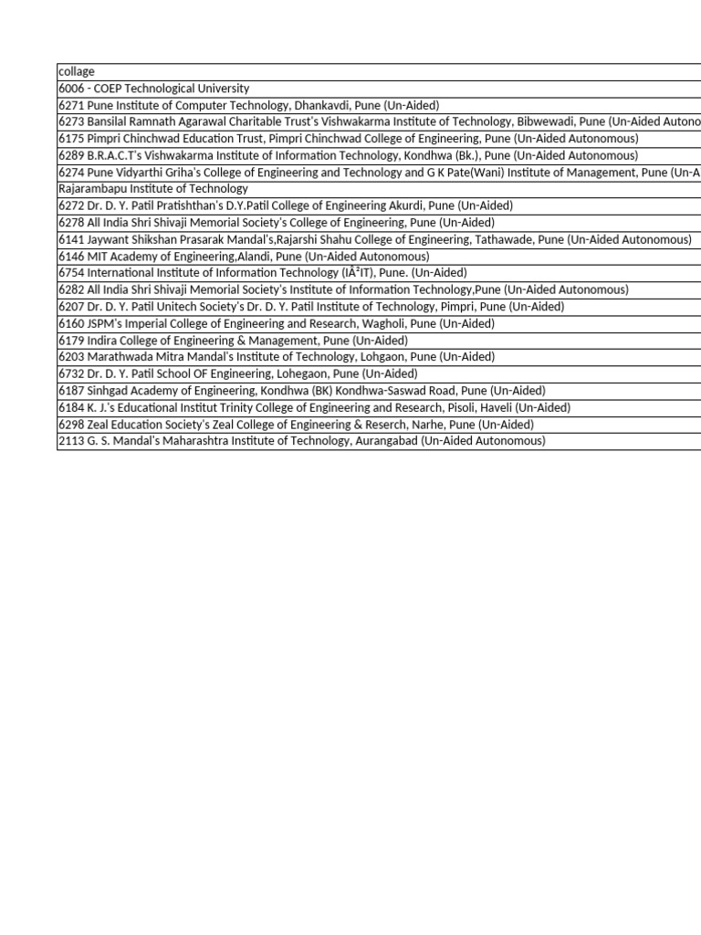 One CLG Admission | PDF