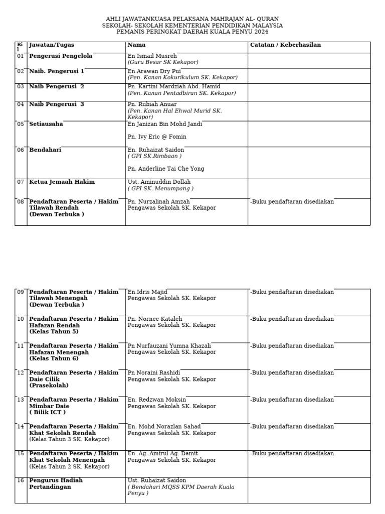 Ahli Jawatankuasa Pelaksana MQSS KPM Pemanis | PDF