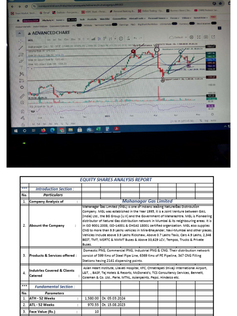 Final - MGL Technical & Fundamental Analysis Report | PDF