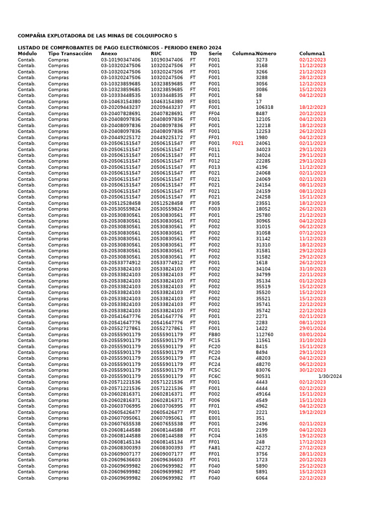Errores Cemico | PDF