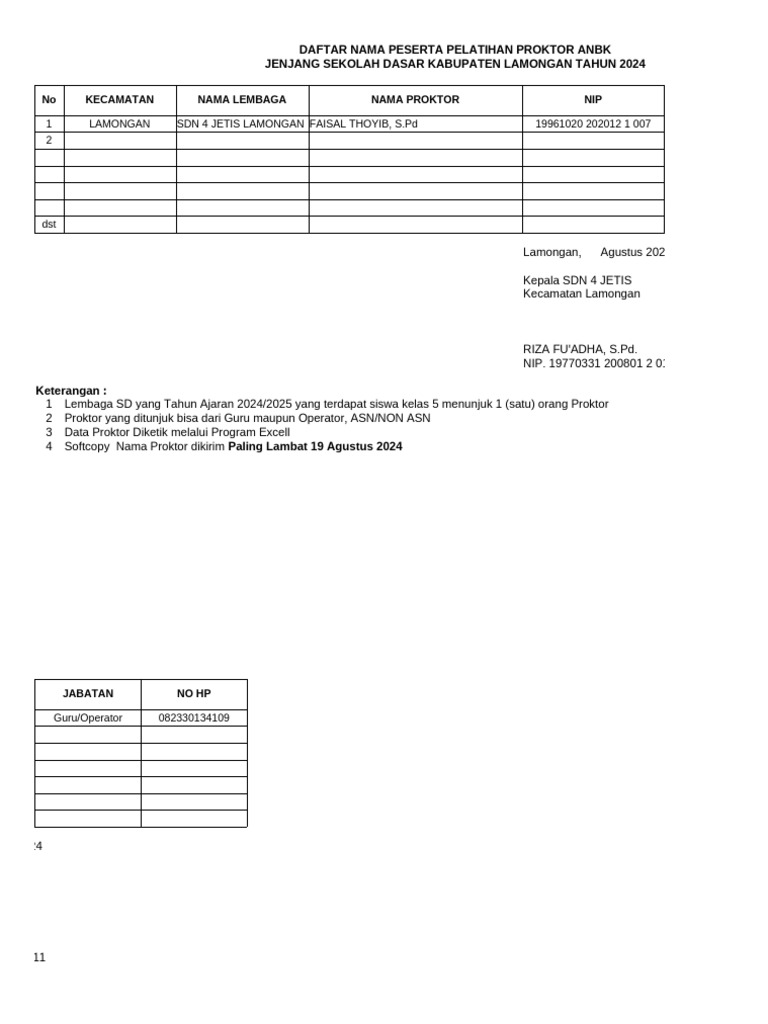 Format Data Proktor ANBK SD Tahun 2024 | PDF