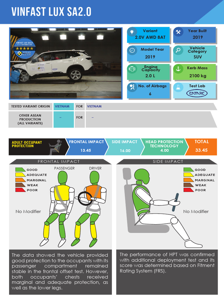 VinFast-Lux-SA2.0 NCAP | PDF