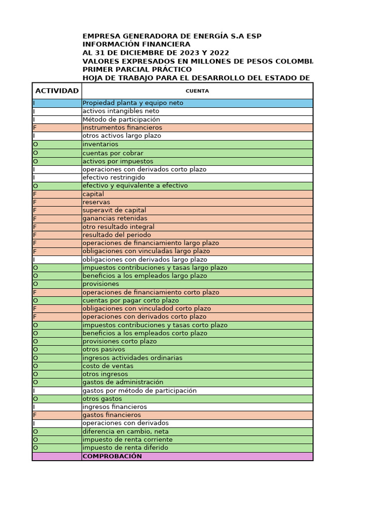 Primer Parcial Gabriela Rojas Avanzada | PDF