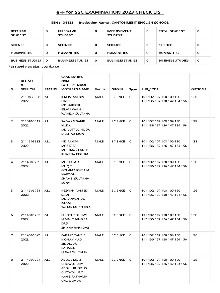 SSC Check List-2024 | PDF