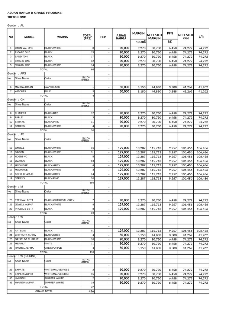 Ajuan Harga B-Grade Tiktok GSB. | PDF
