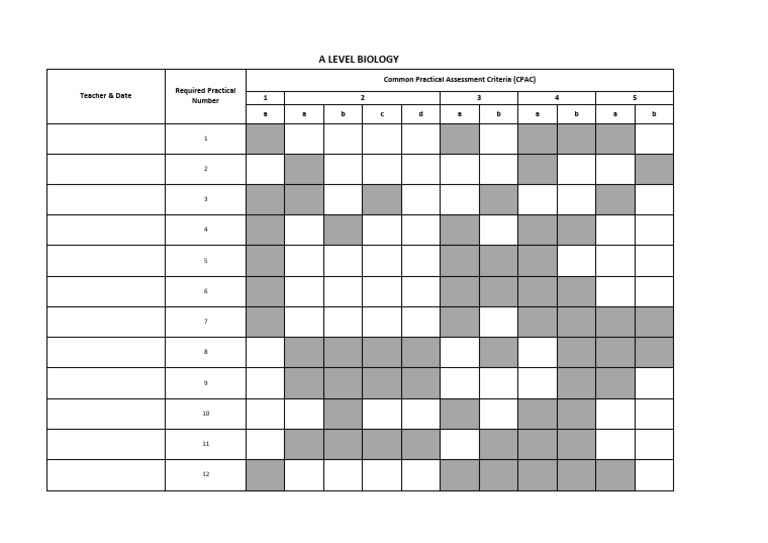 CPAC Assessments | PDF