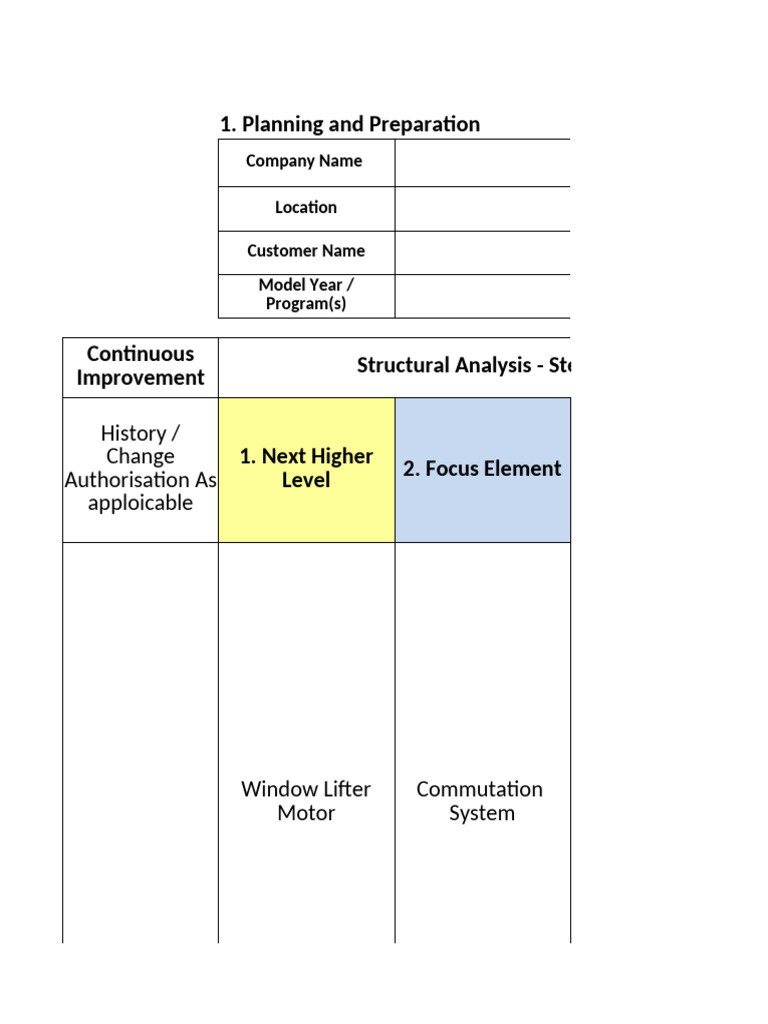 DFMEA Template1 | PDF