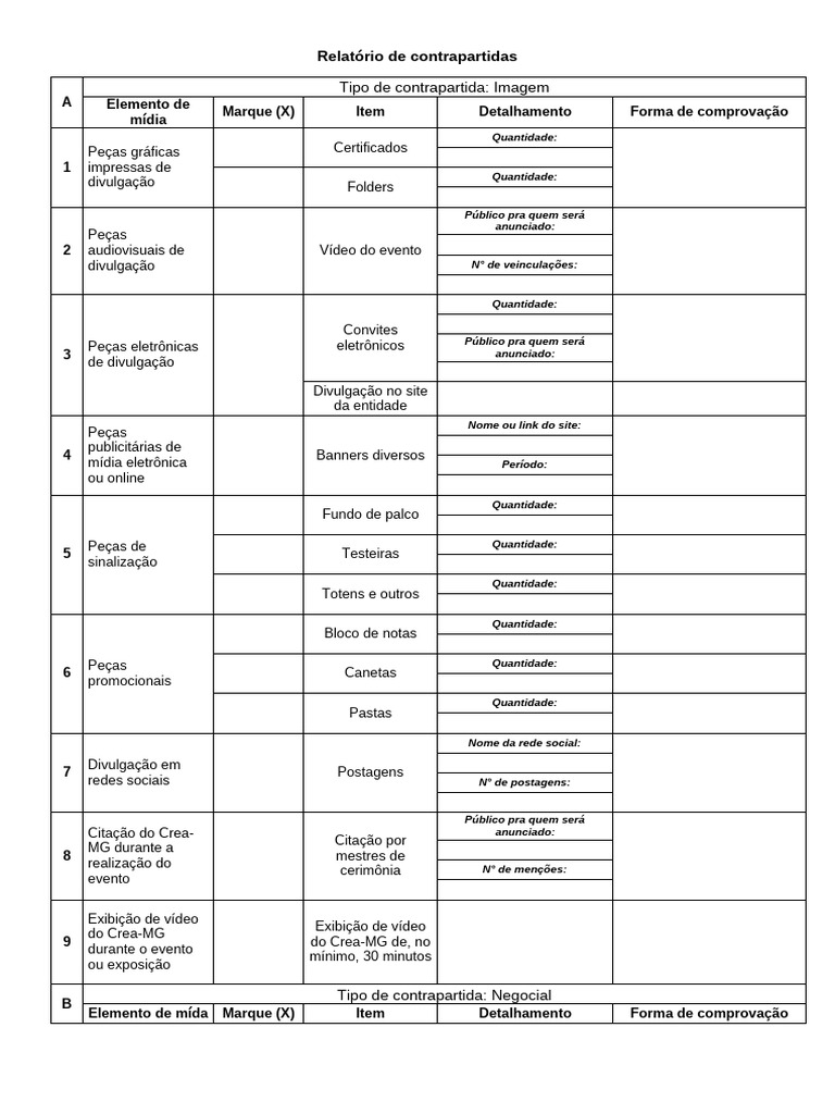 Relatório de Contrapartidas | PDF
