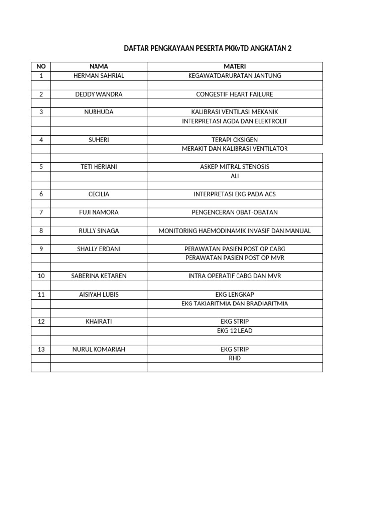Daftar Pengkayaan Akt 2 | PDF