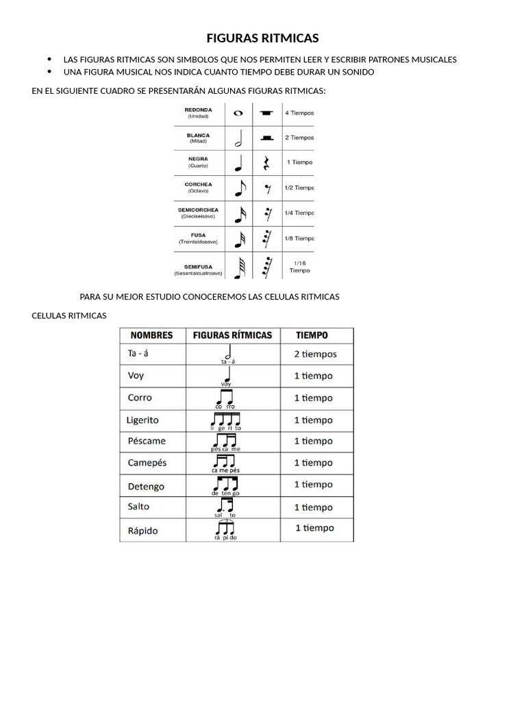 Figuras Ritmicas | PDF