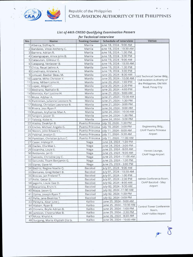 Batch 44 CNSSO Qualifying Exam Passers | PDF